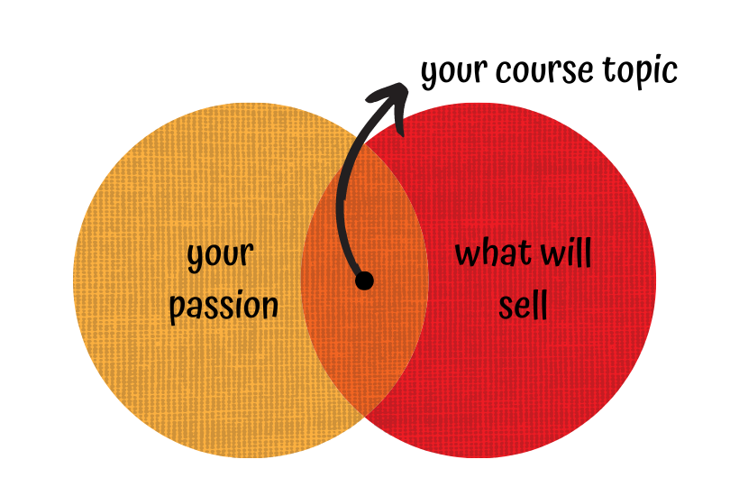 The Definitive Guide to Creating a Winning Online Course - Edly