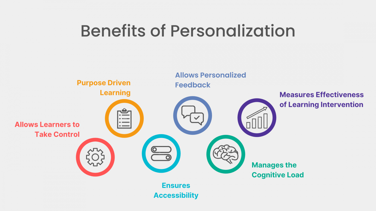 Personalization in eLearning: A Guide - Edly
