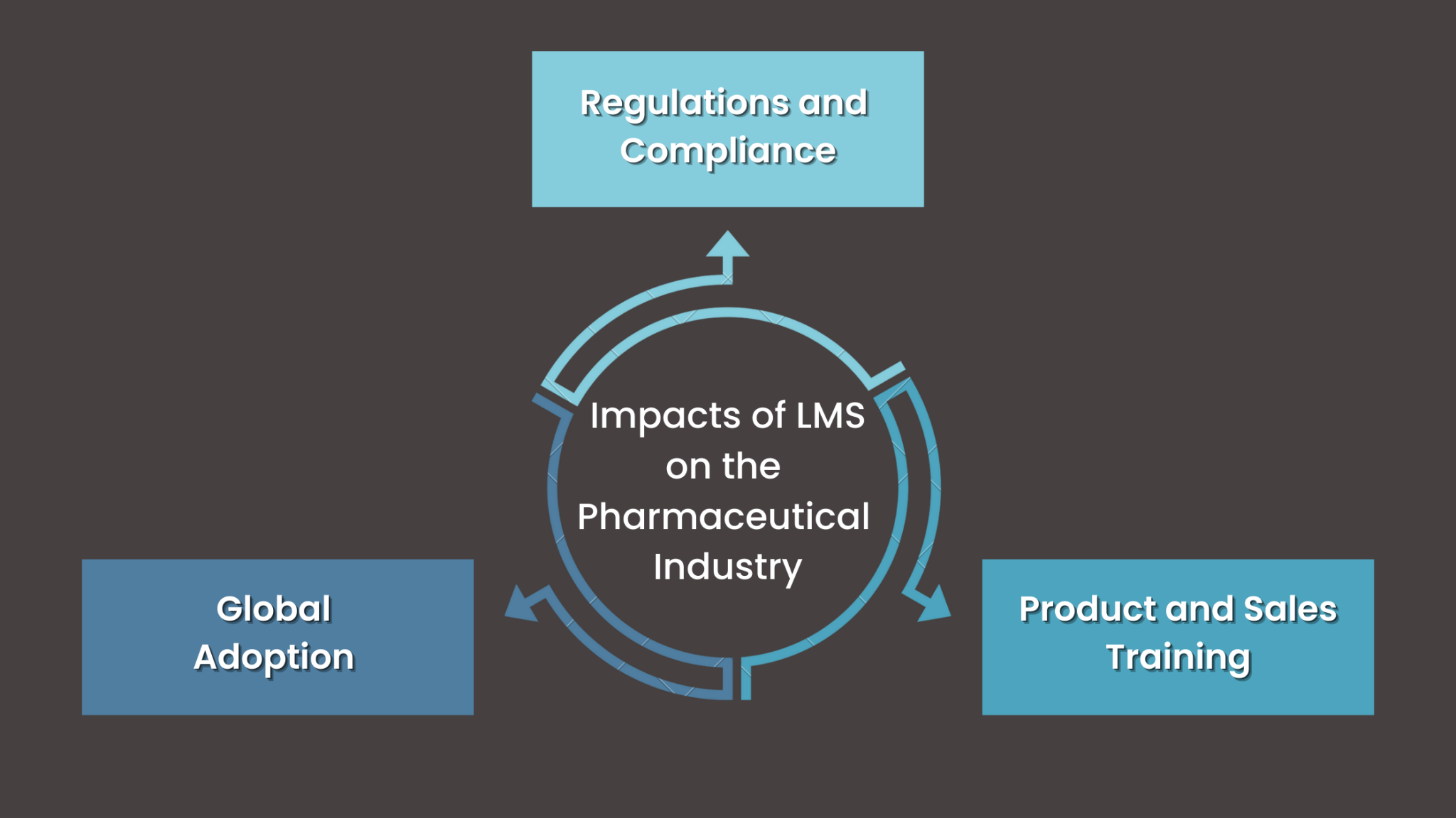 LMS for the Pharmaceutical Industry: Impact and Benefits - Edly