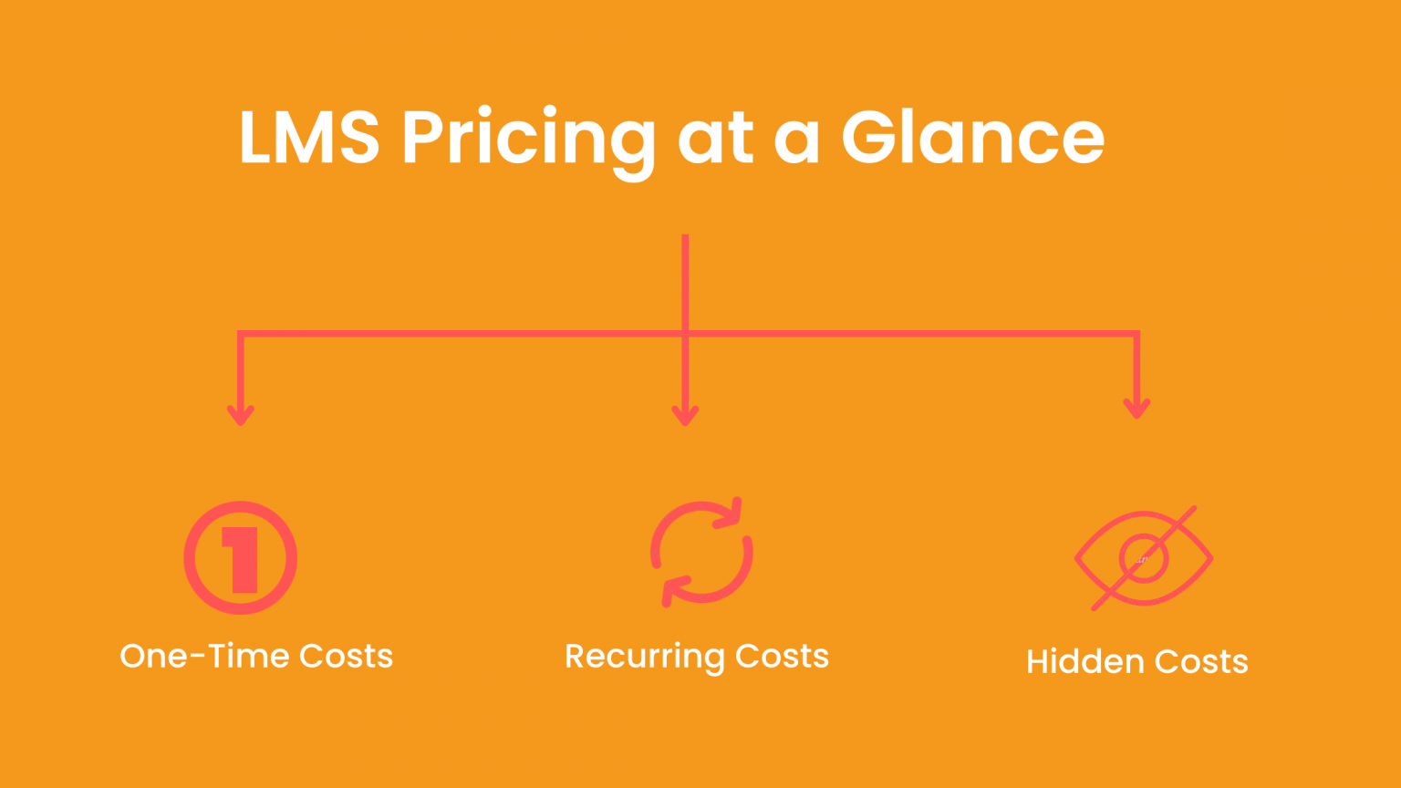 LMS Pricing: How Much Does an LMS Cost? - Edly