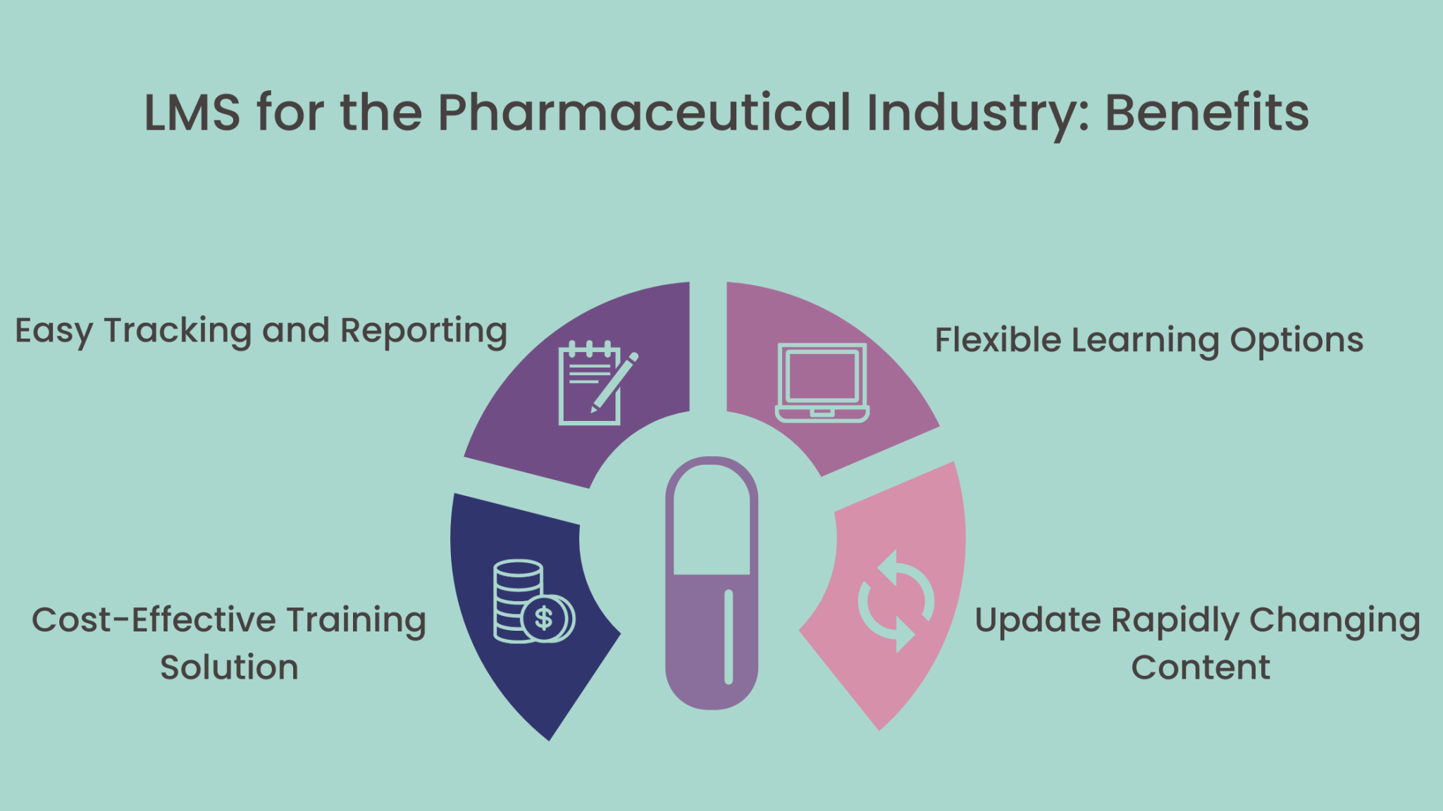 LMS for the Pharmaceutical Industry: Impact and Benefits - Edly