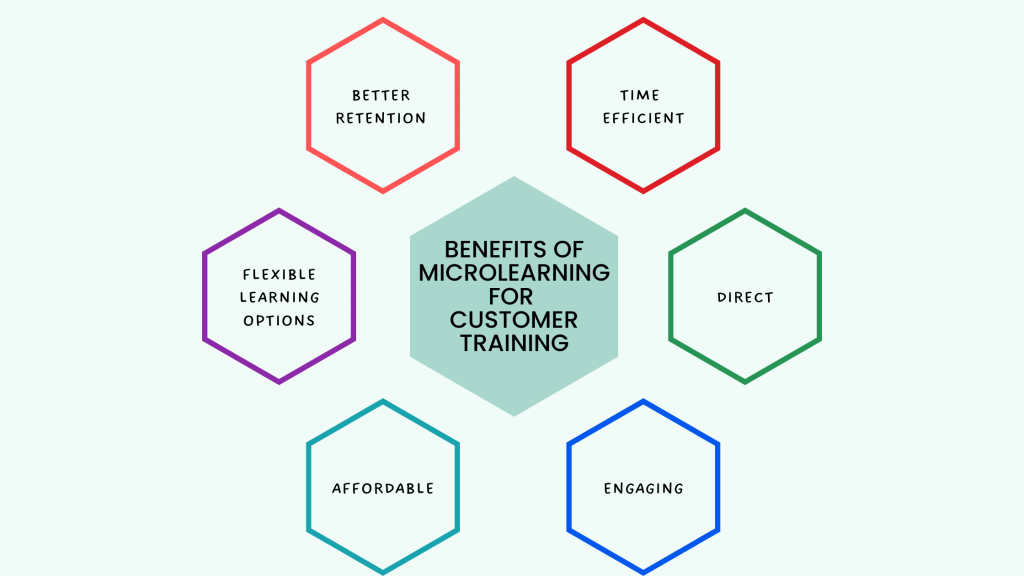 How to Use Microlearning for Customer Training