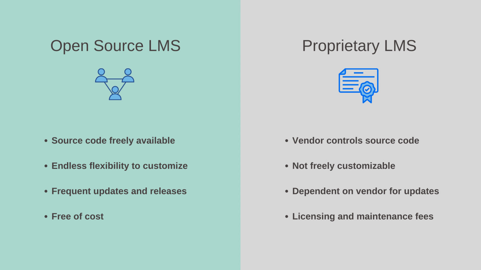 Open Source LMS: A Complete Guide