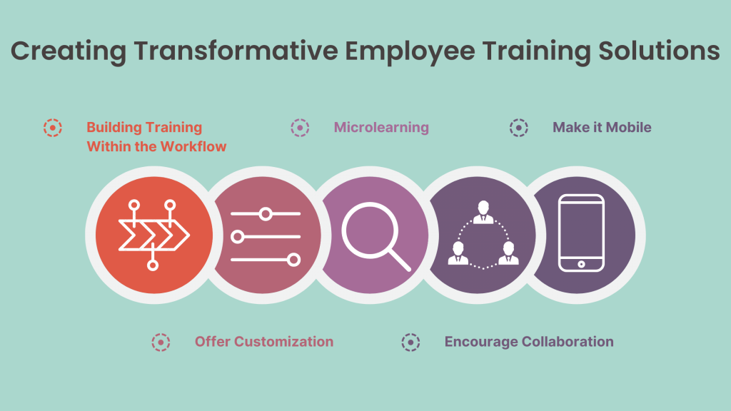 Why Employee Training is Essential for Digital Transformation - Edly
