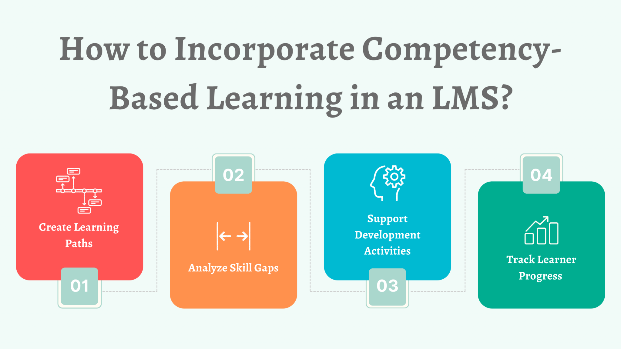 How to Create SMART Learning Objectives in an LMS - Edly