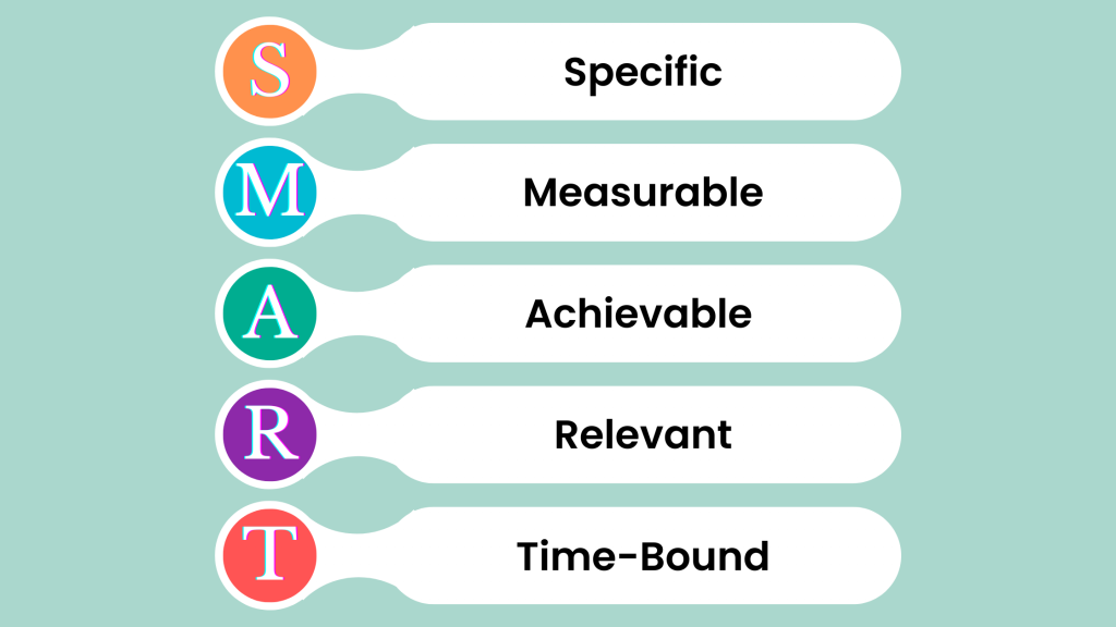 How to Create SMART Learning Objectives in an LMS - Edly