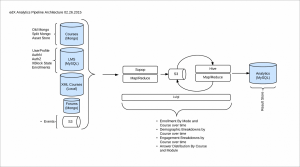 All You Need to Know About Open edX Technology Stack - Edly