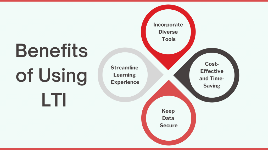 How LTI Can Transform Your LMS - Edly