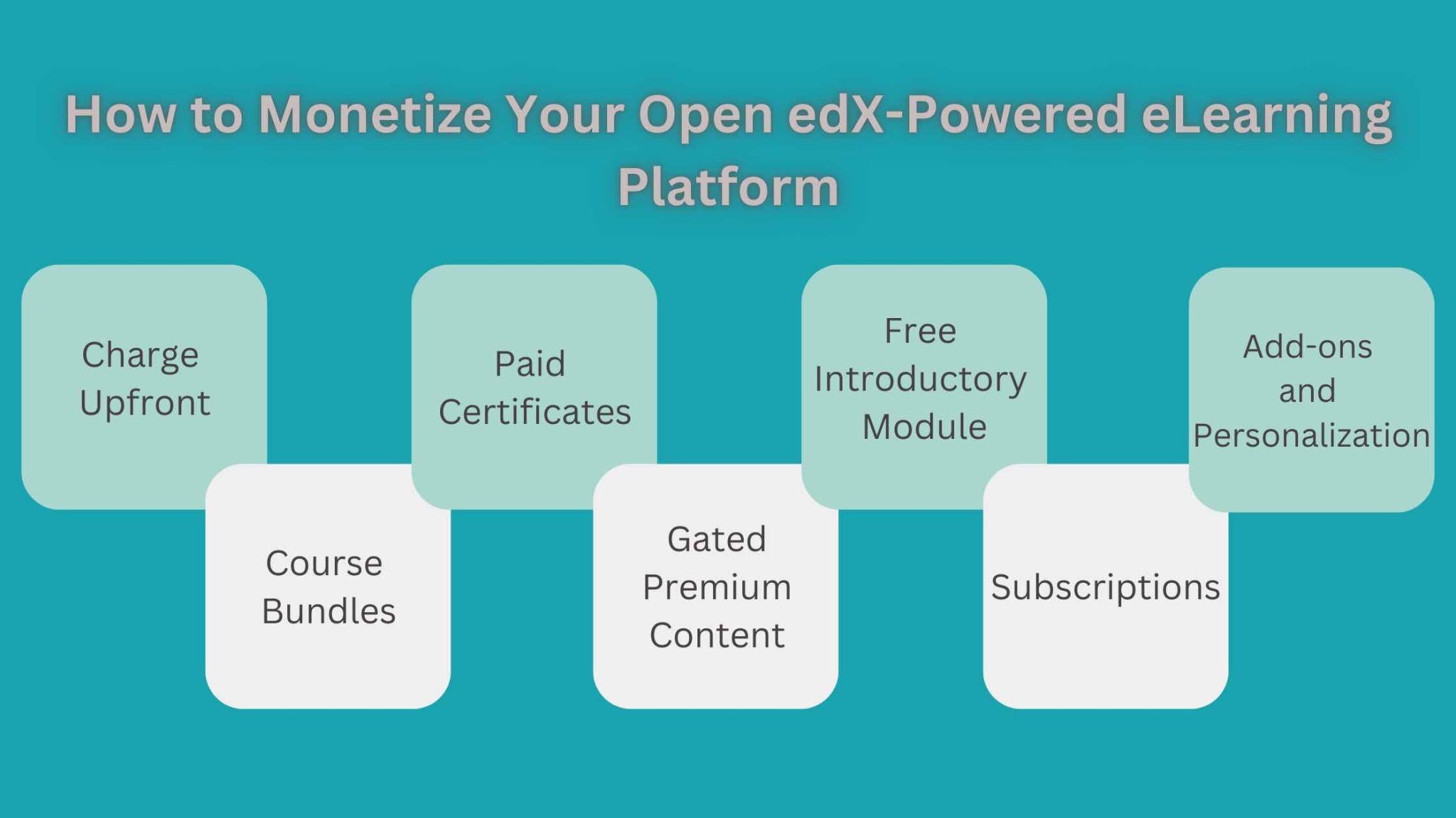 How to Monetize Your Open edX-Powered eLearning Platform - Edly