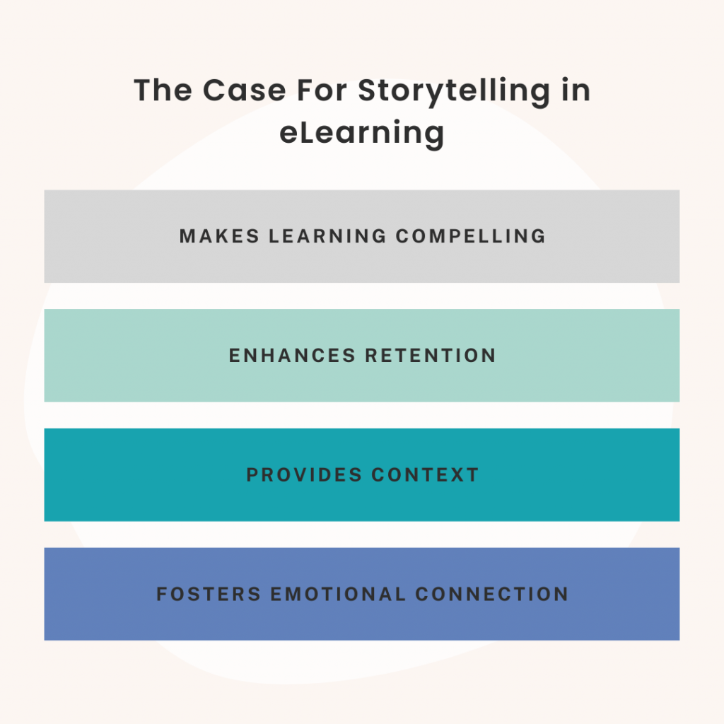 The Importance of Storytelling in Online Education - Edly