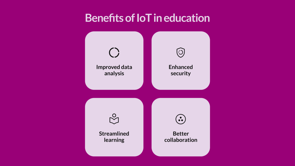IoT In Education: Main Solutions IoT Brings to Education - Edly