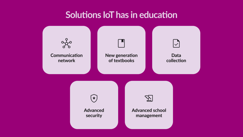 IoT In Education: Main Solutions IoT Brings to Education - Edly