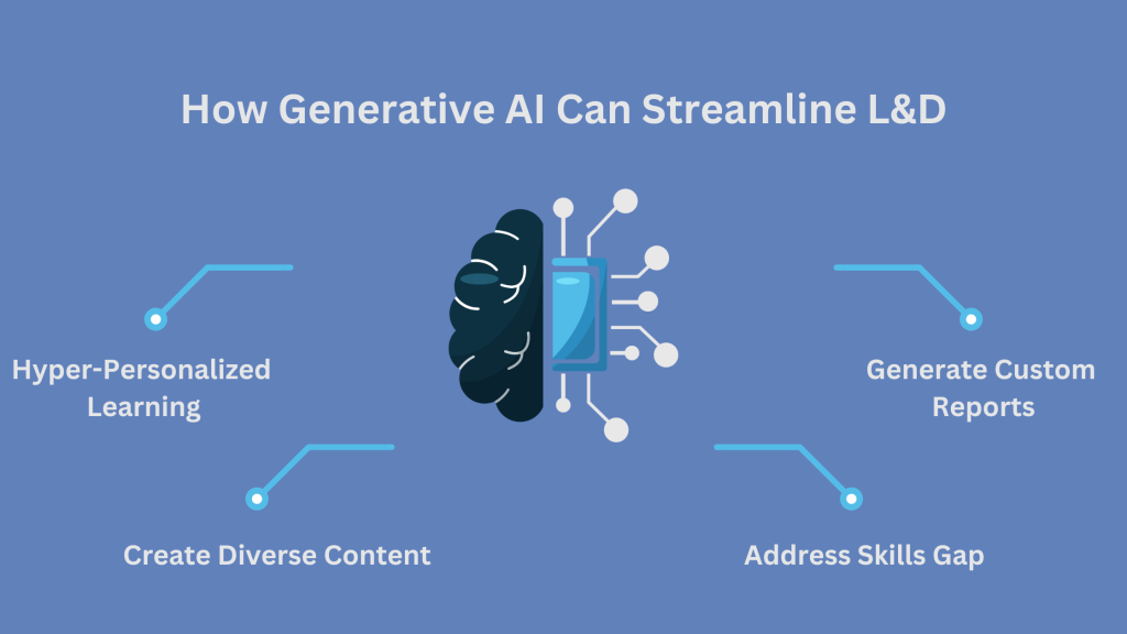 Learning and Development in the Era of Generative AI and ChatGPT - Edly