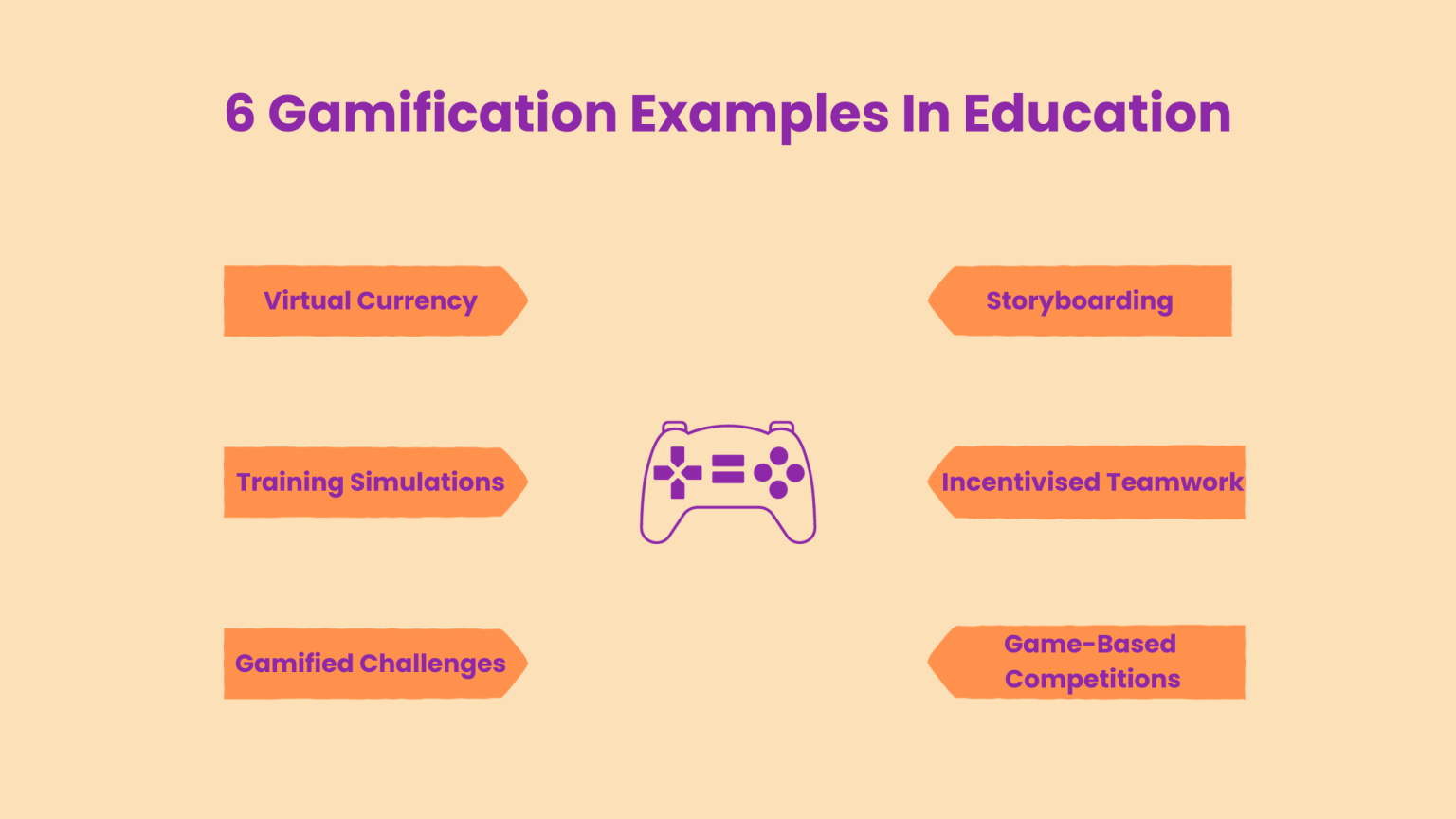 6 Gamification Examples In Education - Edly