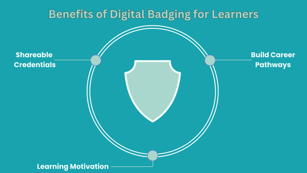 Digital Badging in Online Learning - Edly