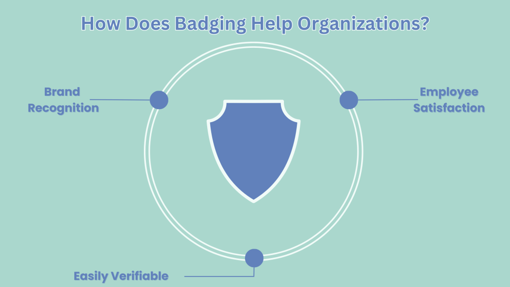 Digital Badging in Online Learning - Edly