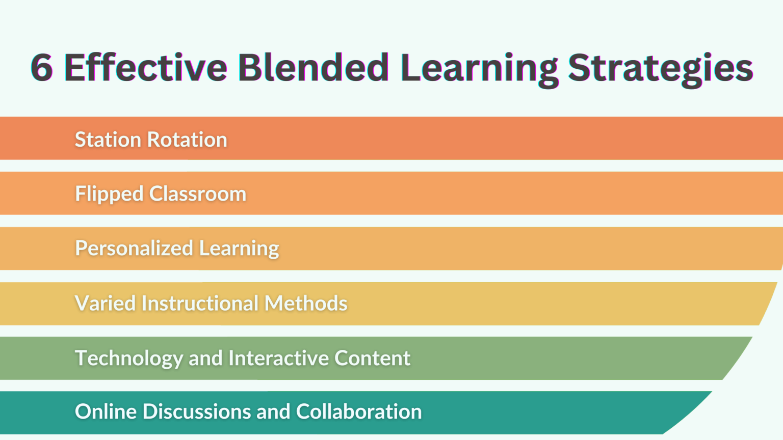 6 Effective Blended Learning Strategies - Edly