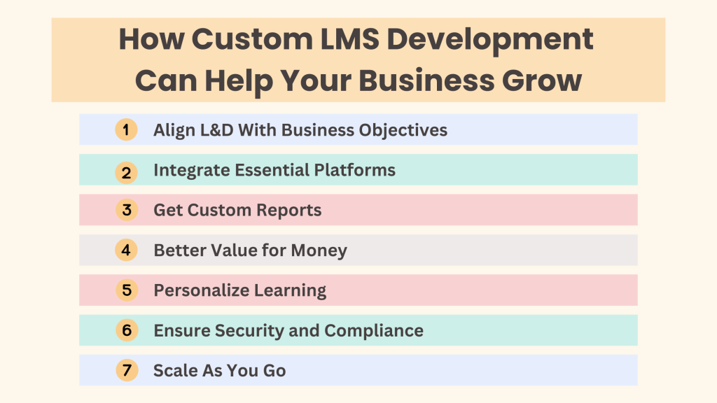 How Custom LMS Development Can Help Your Business Grow - Edly