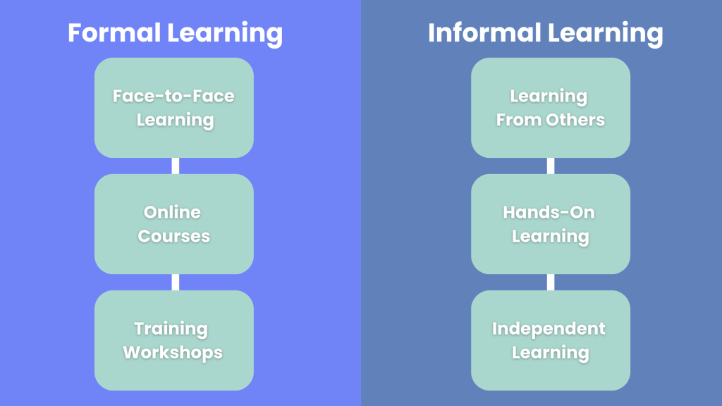 Formal and Informal Education: Explaining the Difference - Edly