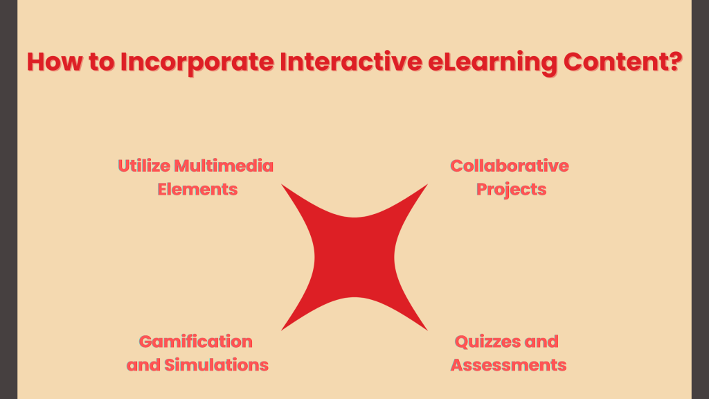 The Effectiveness of Interactive eLearning - Edly