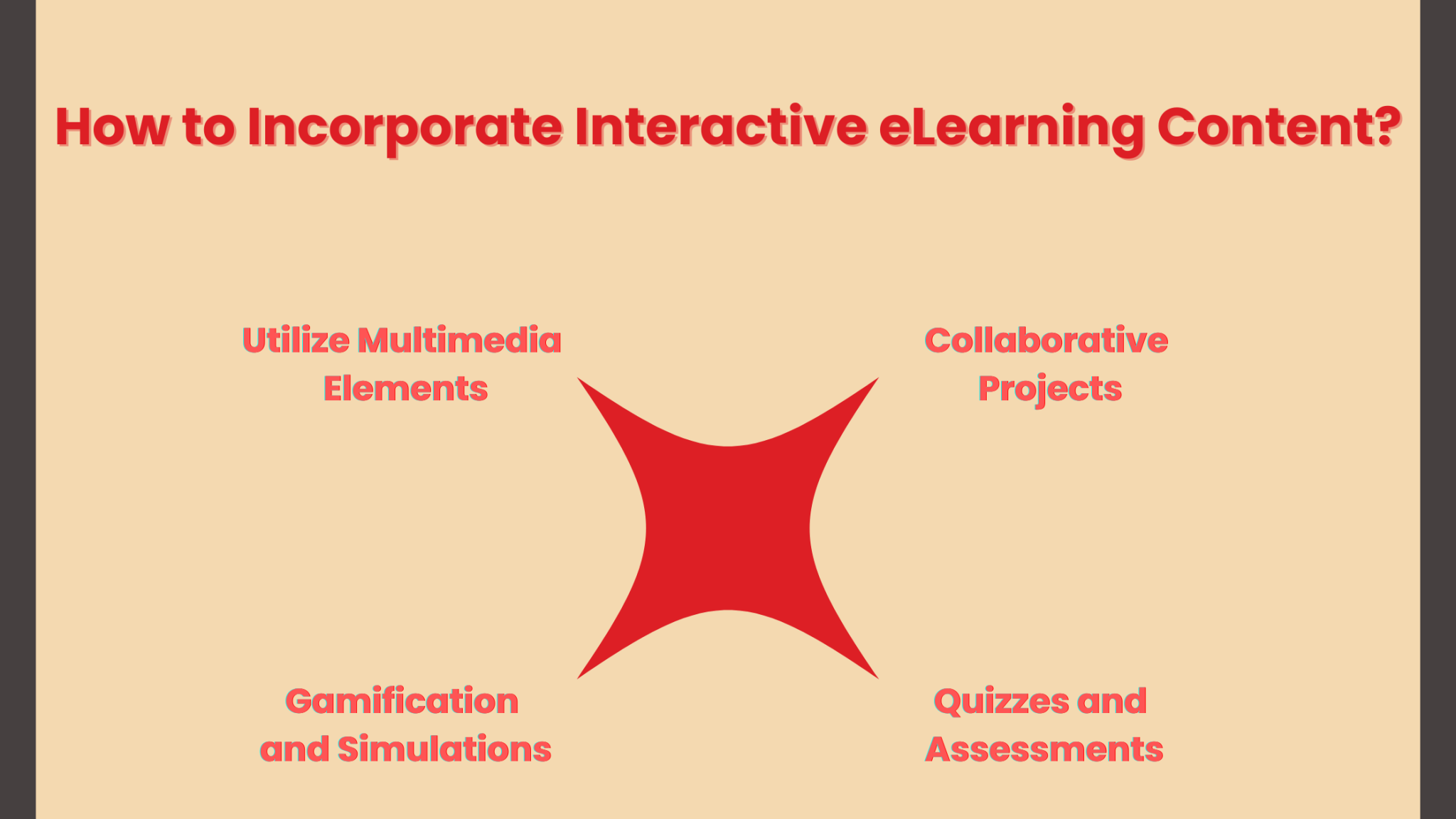The Effectiveness of Interactive eLearning - Edly