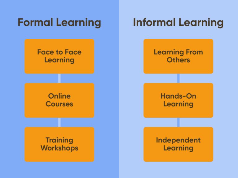 Formal and Informal Education: Explaining the Difference - Edly