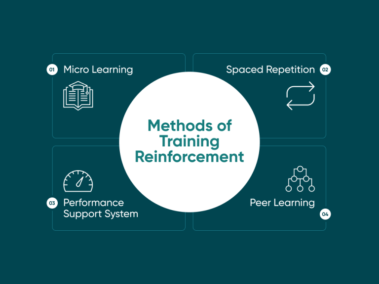 Everything You Need to Know About Training Reinforcement - Edly