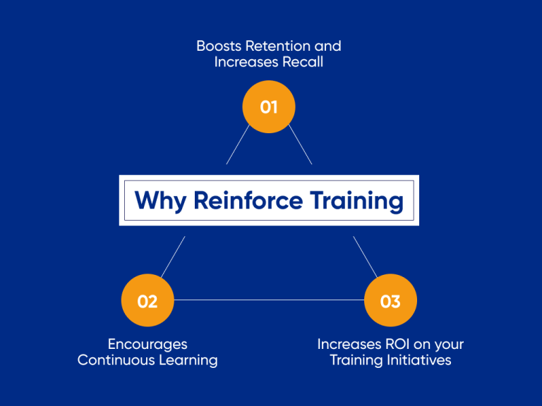Everything You Need to Know About Training Reinforcement - Edly