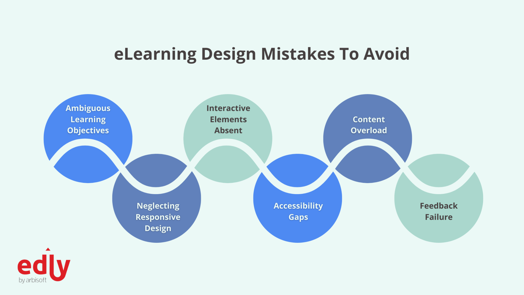 eLearning Design Mistakes: What to Avoid? - Edly