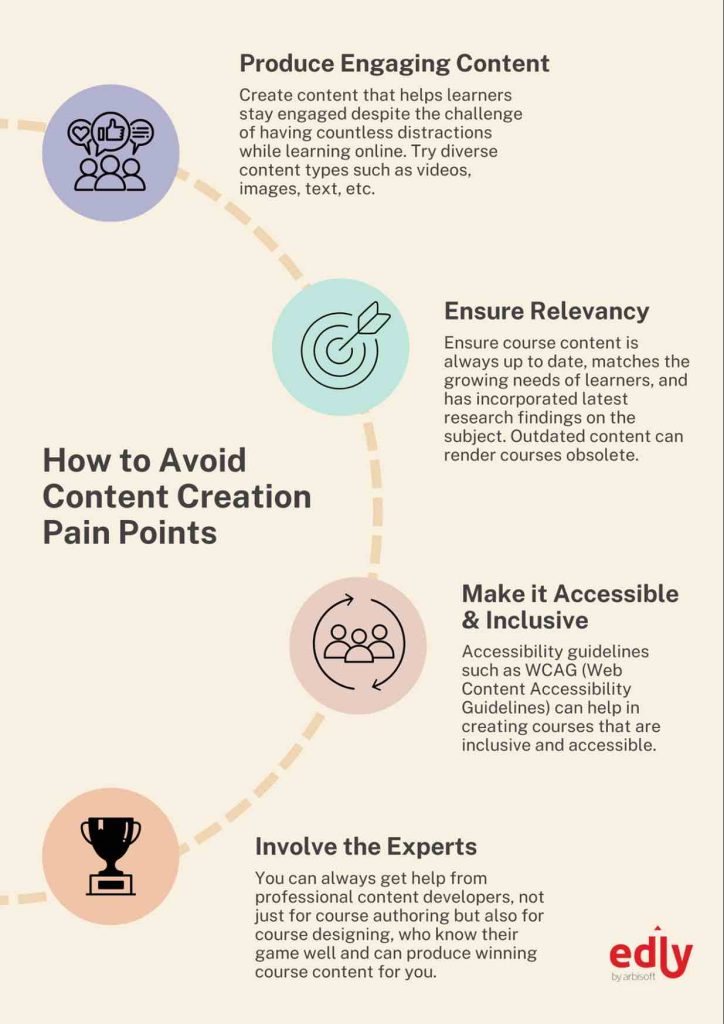 Overcoming 5 Content Creation Pain Points: Tips for Success - Edly