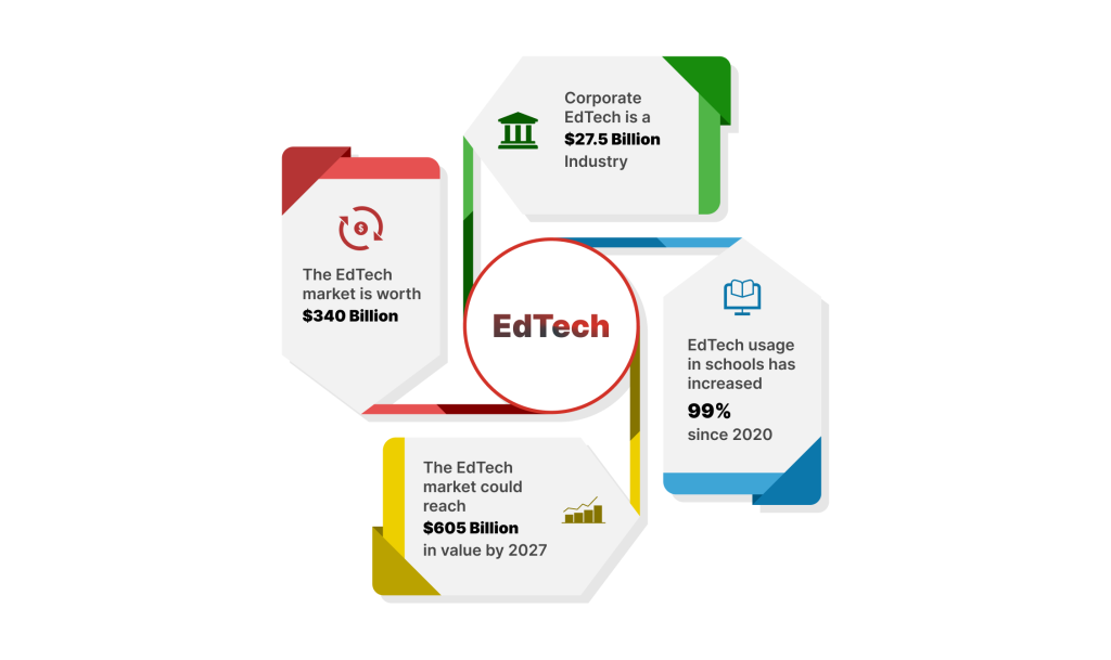 Top Education Technology Trends to Keep an Eye On for 2025 - Edly