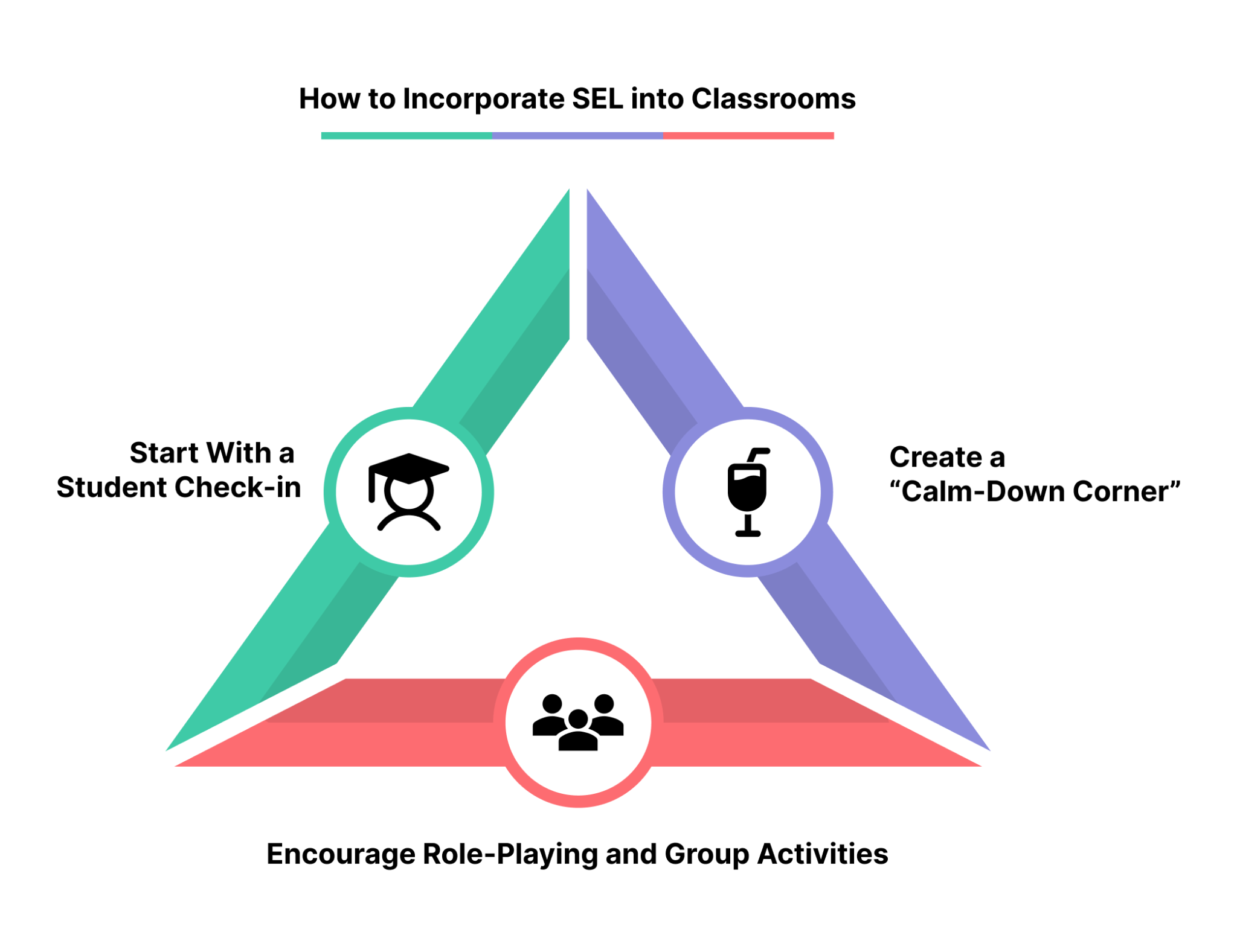 A Deep Dive into Social Emotional Learning (SEL) - Edly