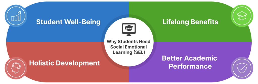 A Deep Dive into Social Emotional Learning (SEL) - Edly