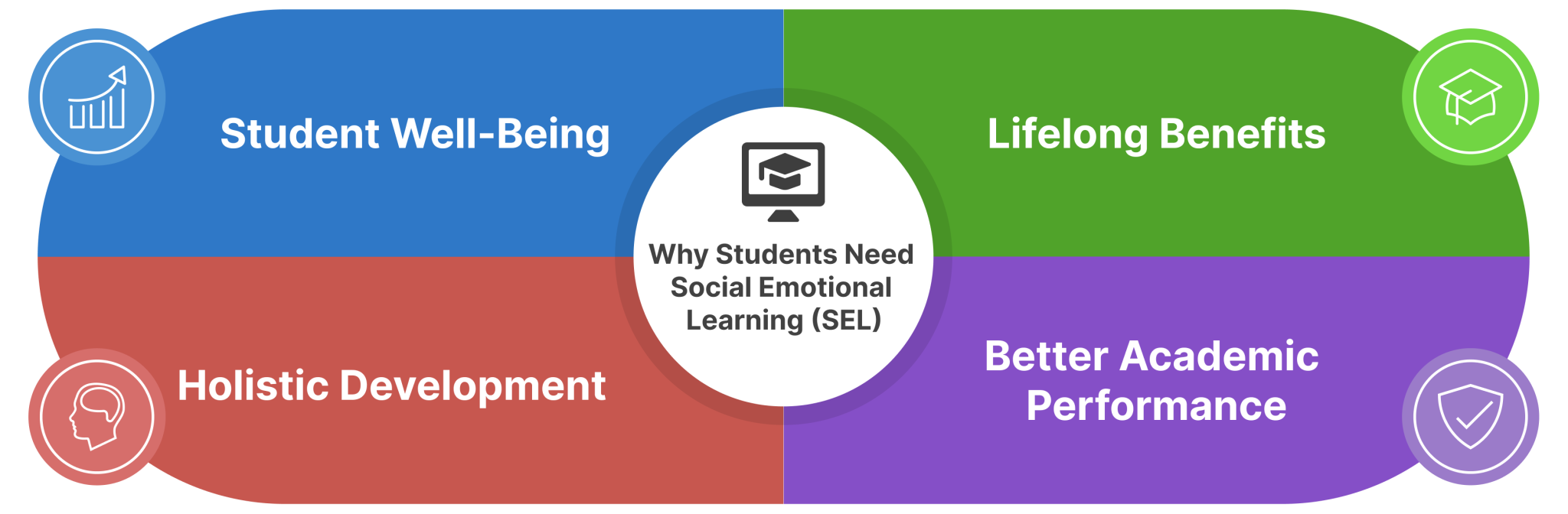 A Deep Dive into Social Emotional Learning (SEL) - Edly