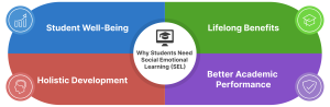 A Deep Dive into Social Emotional Learning (SEL) - Edly