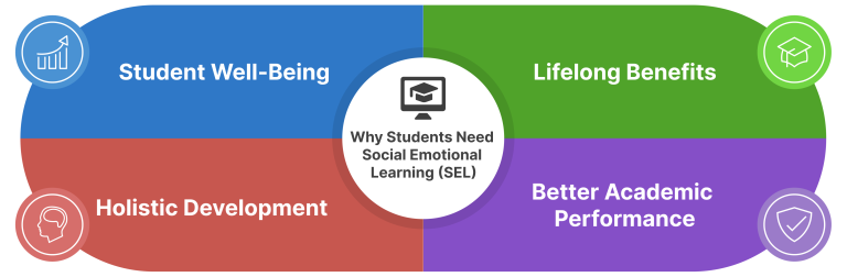 A Deep Dive into Social Emotional Learning (SEL) - Edly