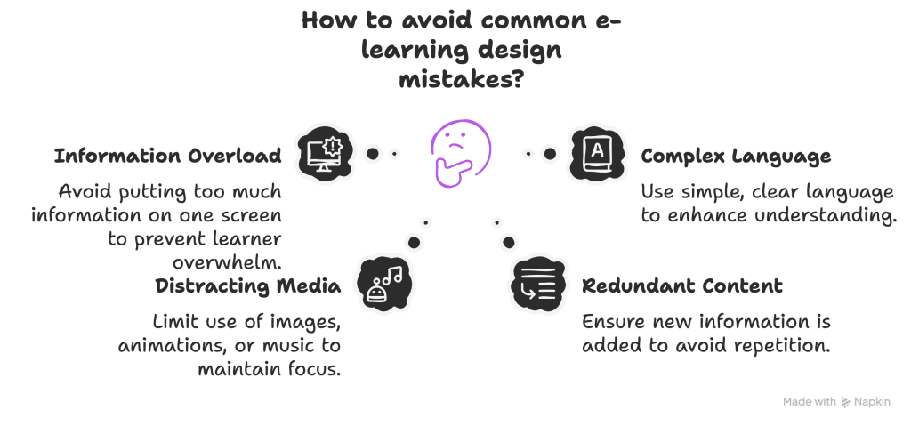 How to Reduce Learning Overload in E-Learning with Cognitive Load ...