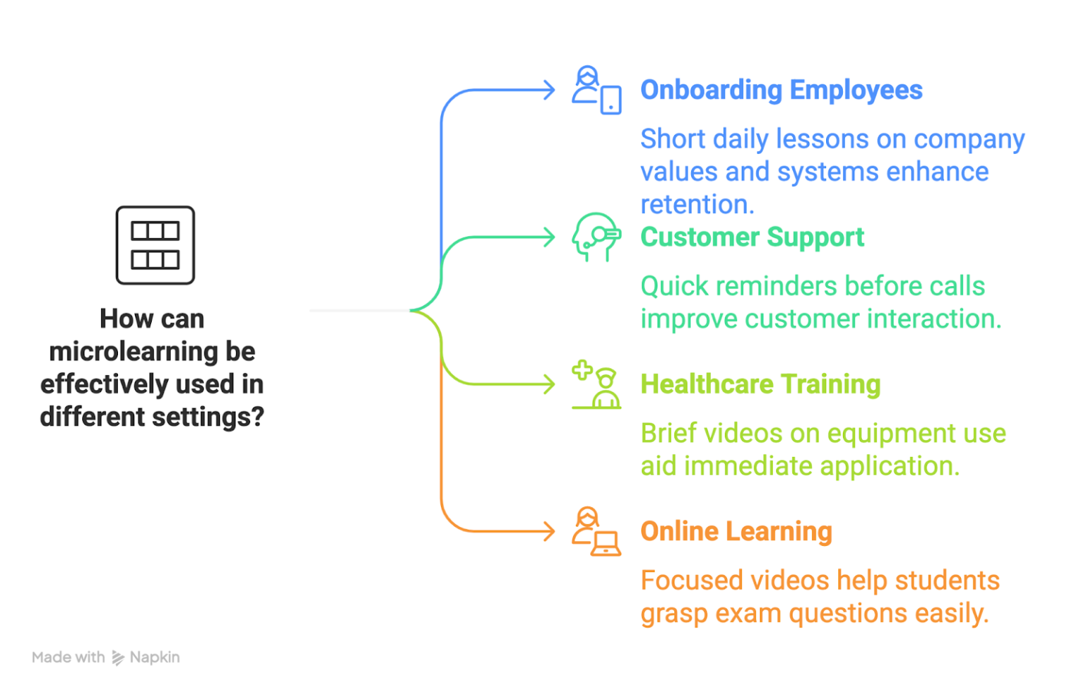 Microlearning and Nanolearning: The Next Evolution in Digital Education - Edly